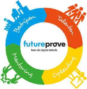Onze visie - Futureprove